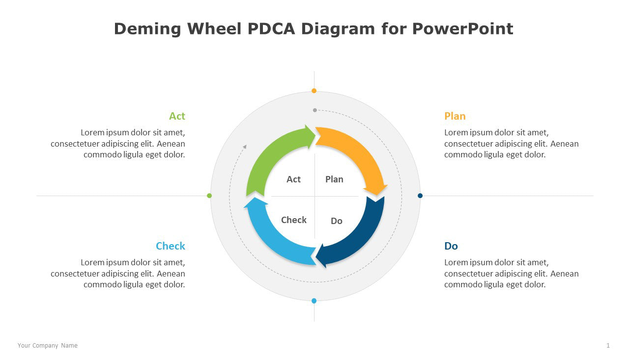 Pdca Deming Wheel