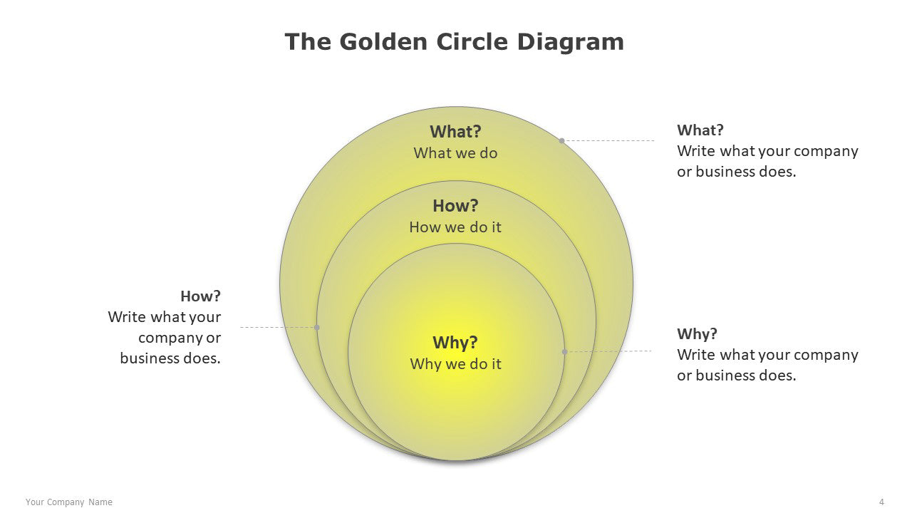 The Golden Circle Diagram Template for PowerPoint – Strateful