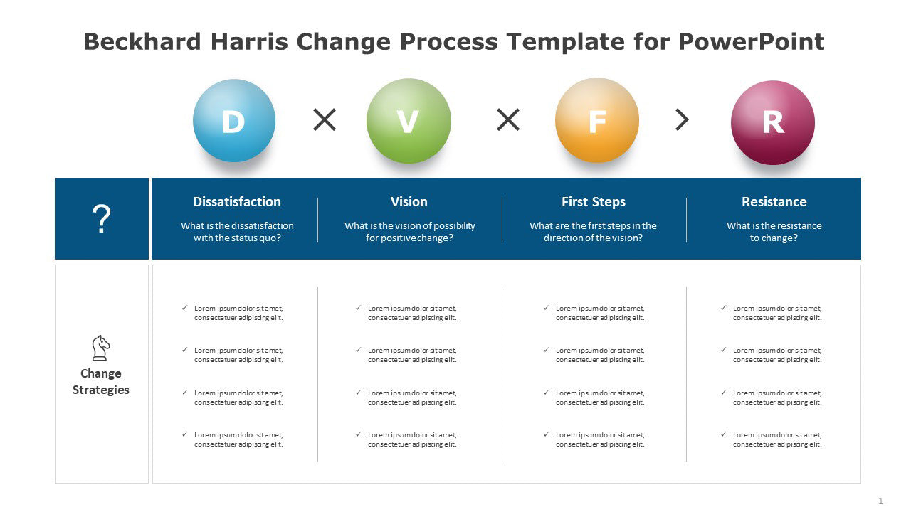 Beckhard Harris Change Process Template for PowerPoint – Strateful