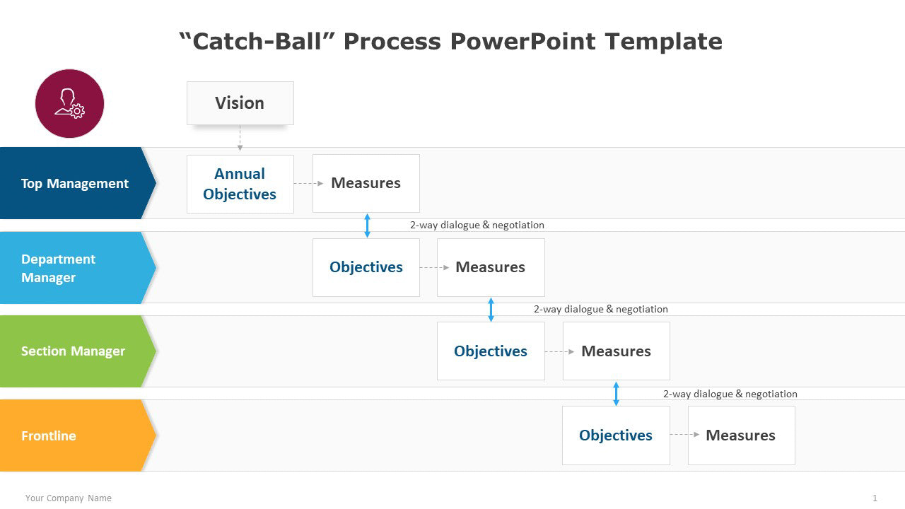 Catchball Process PowerPoint Template – Strateful