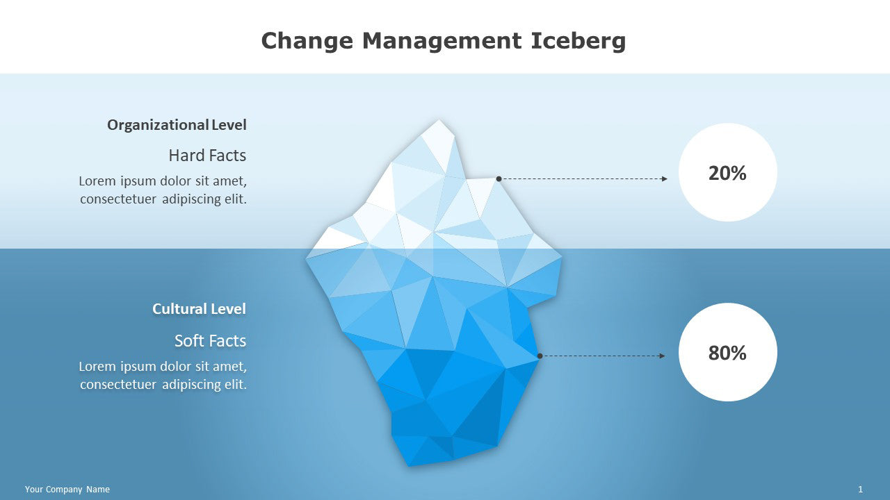 Change Management Iceberg Diagram PPT – Strateful
