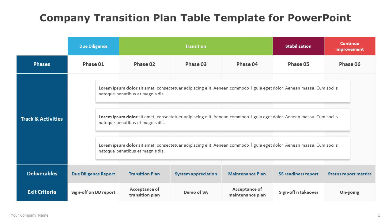Company Transition Plan Table Template for PowerPoint – Strateful