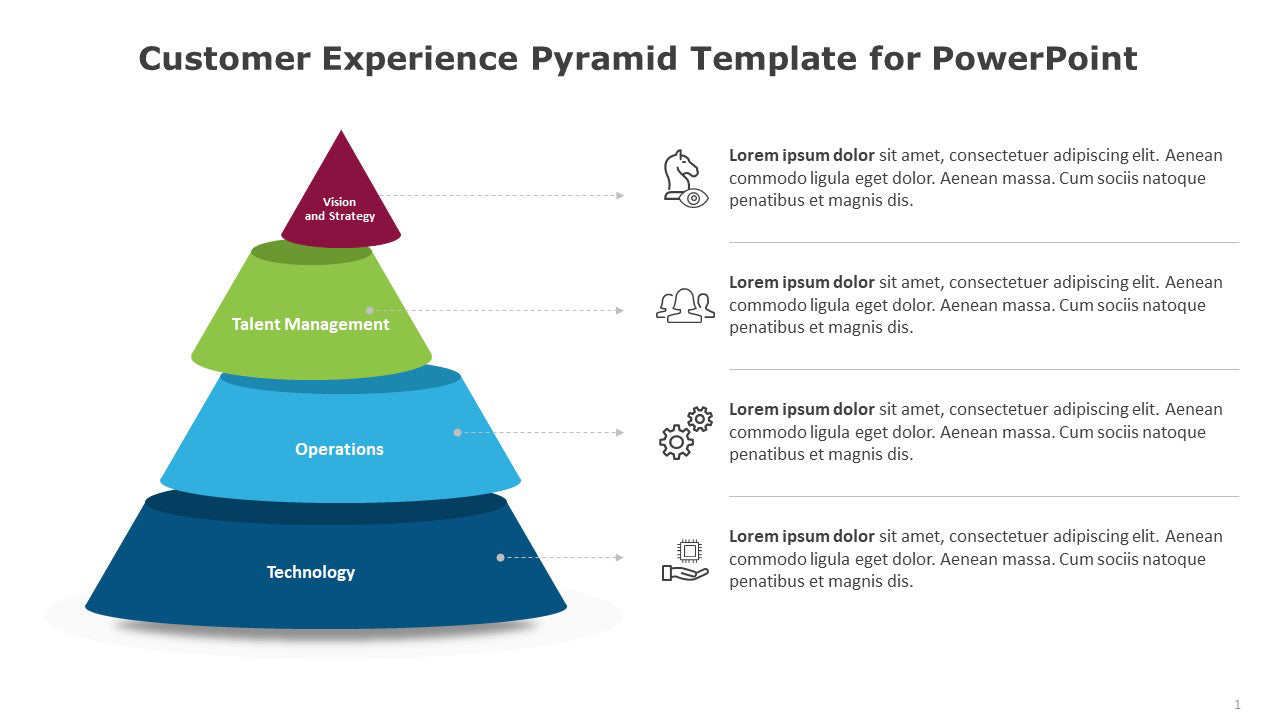 Customer Experience Pyramid Template for PowerPoint – Strateful