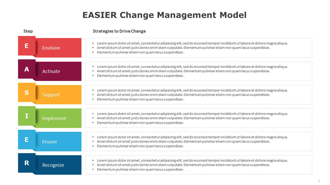 EASIER Change Management Model Template for PowerPoint – Strateful