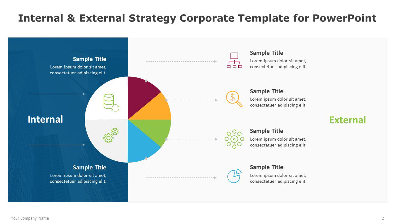Internal and External Strategy Corporate Template for PowerPoint ...
