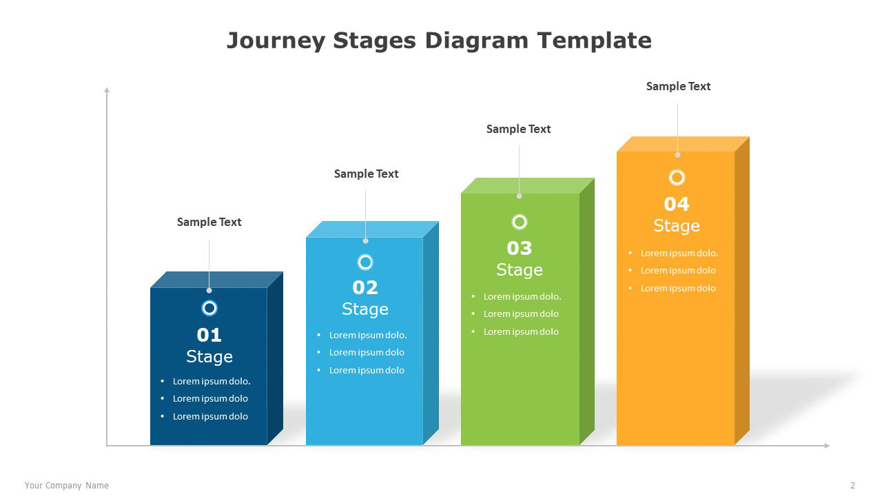 Journey Stages Diagram Template for PowerPoint – Strateful