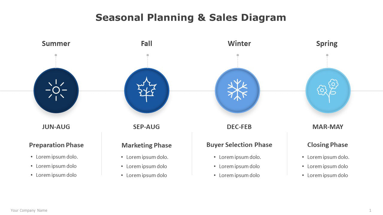 Seasonal Planning Diagram PPT – Strateful