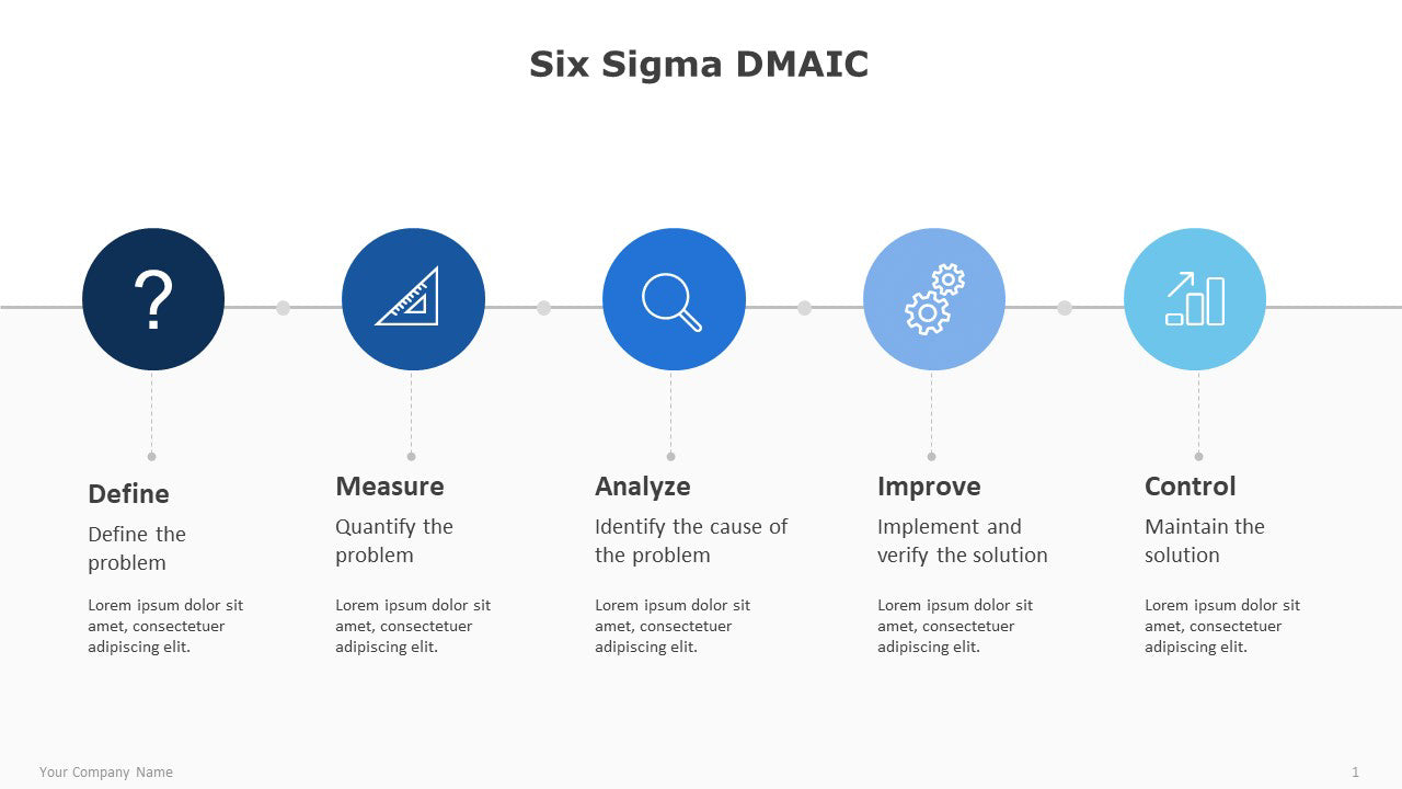 Six Sigma DMAIC Diagram PPT – Strateful