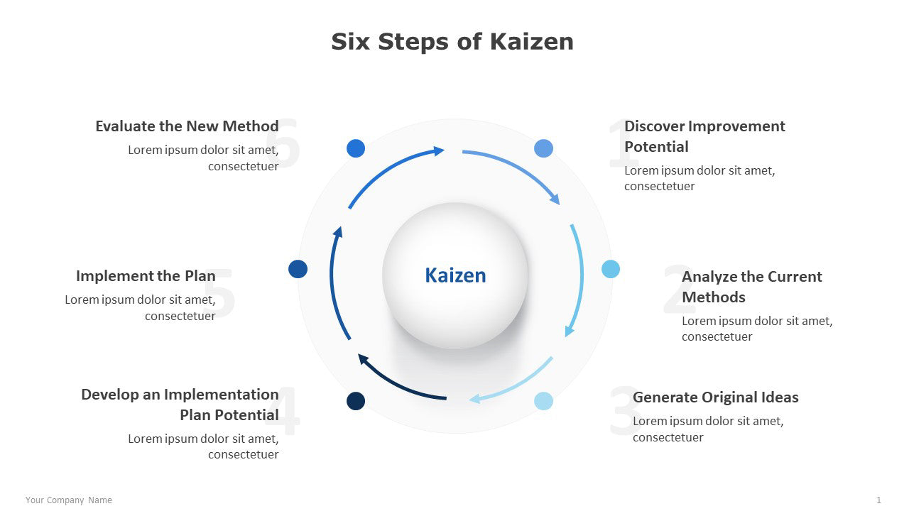 Kaizen Process Steps What Is Kaizen Event? – Engineering With