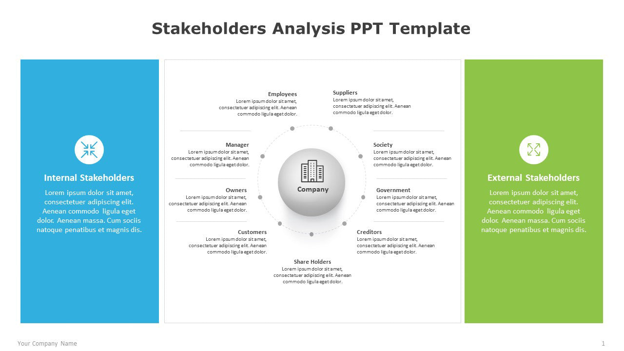 Stakeholder Analysis Template for PowerPoint – Strateful