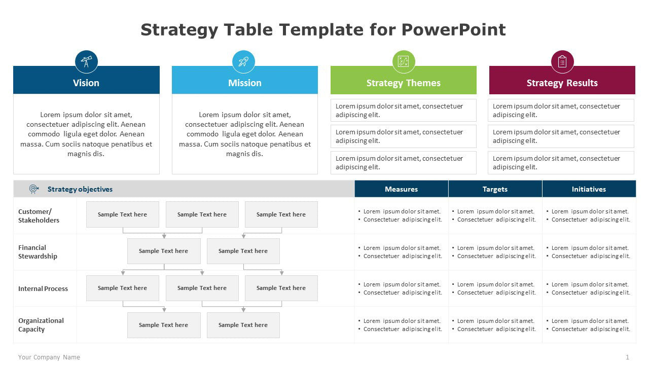 Strategy Table Template for PowerPoint – Strateful