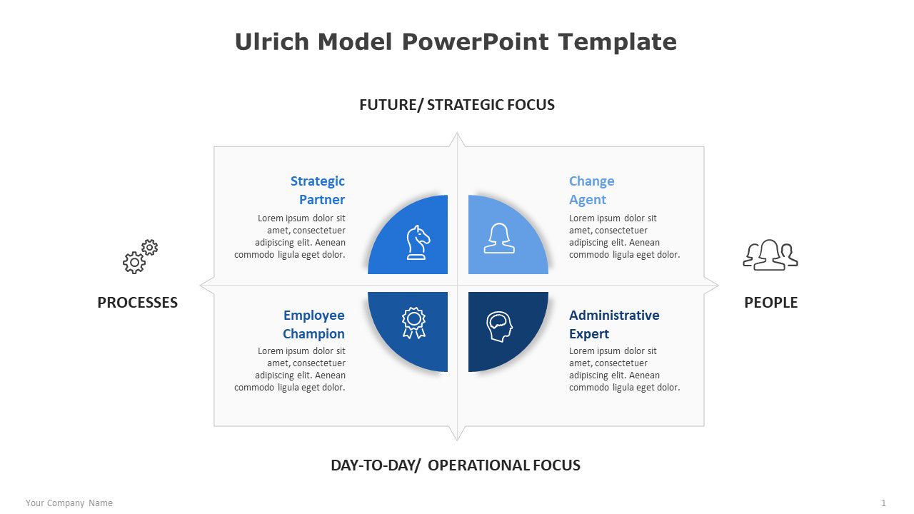 Ulrich Model Template for PowerPoint – Strateful