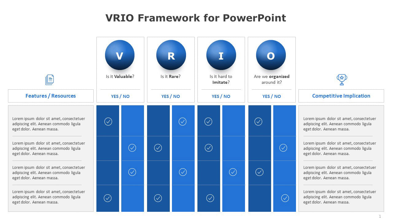 VRIO Framework Template for PowerPoint – Strateful